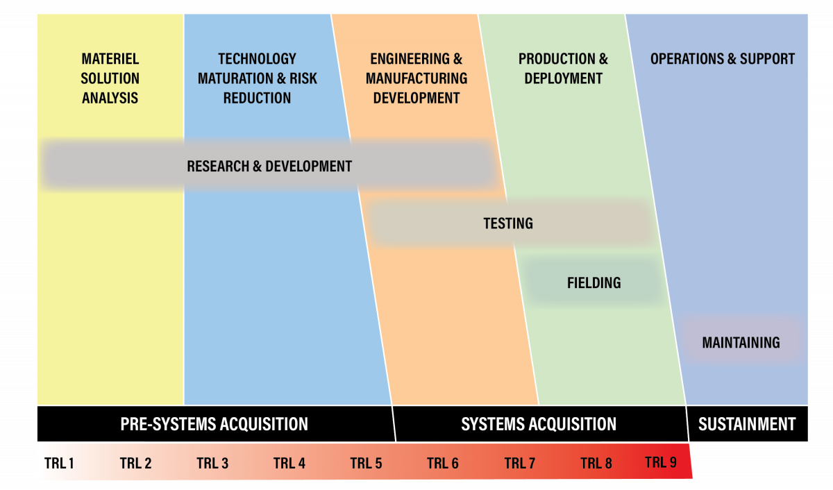General Info and Tips – Navigating the Defense Market