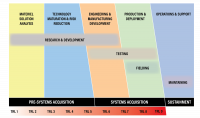General Info and Tips – Navigating the Defense Market