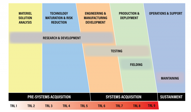 General Info and Tips – Navigating the Defense Market